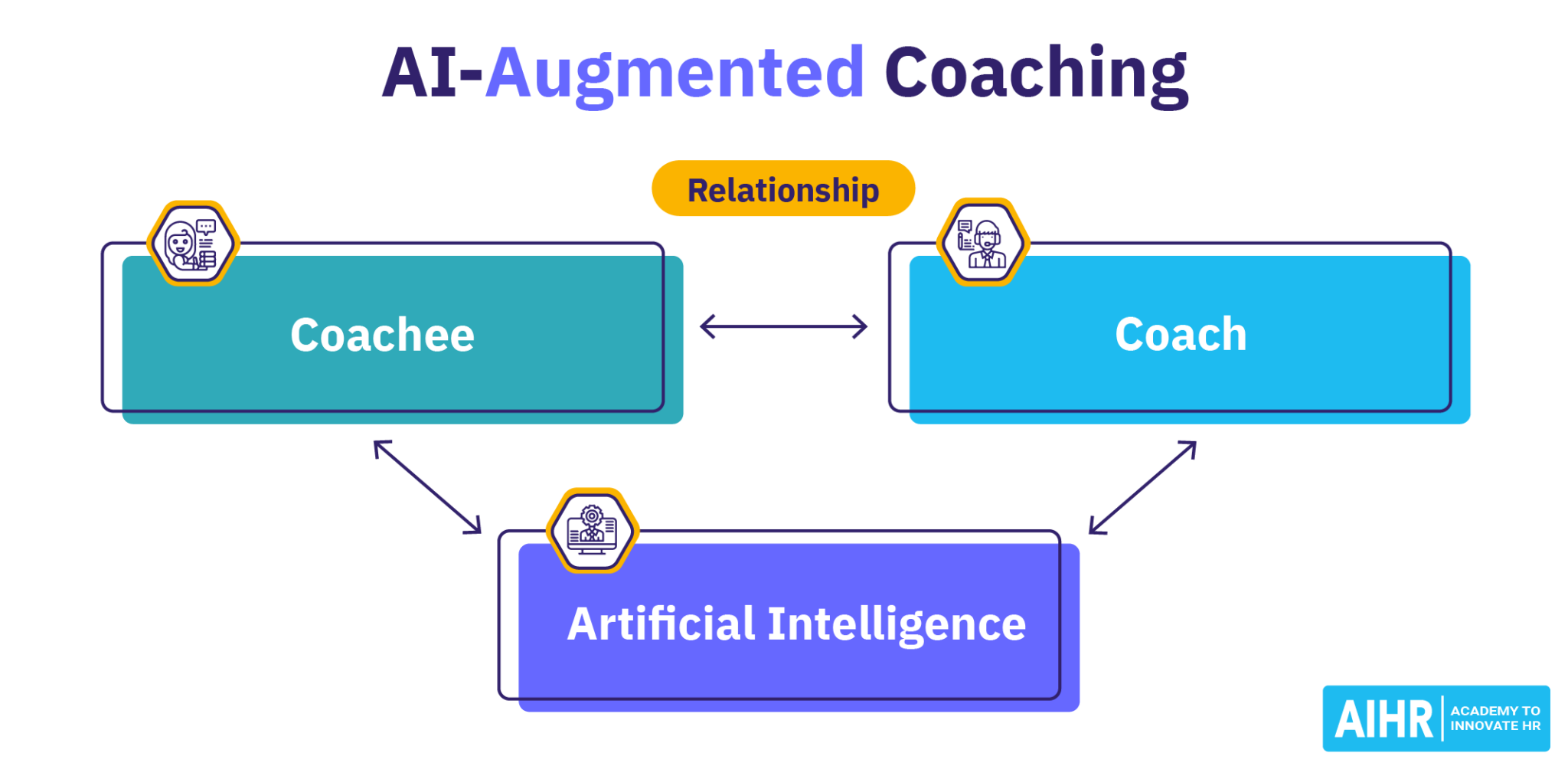 AI-Based Coaching: 5 Considerations for HR - AIHR