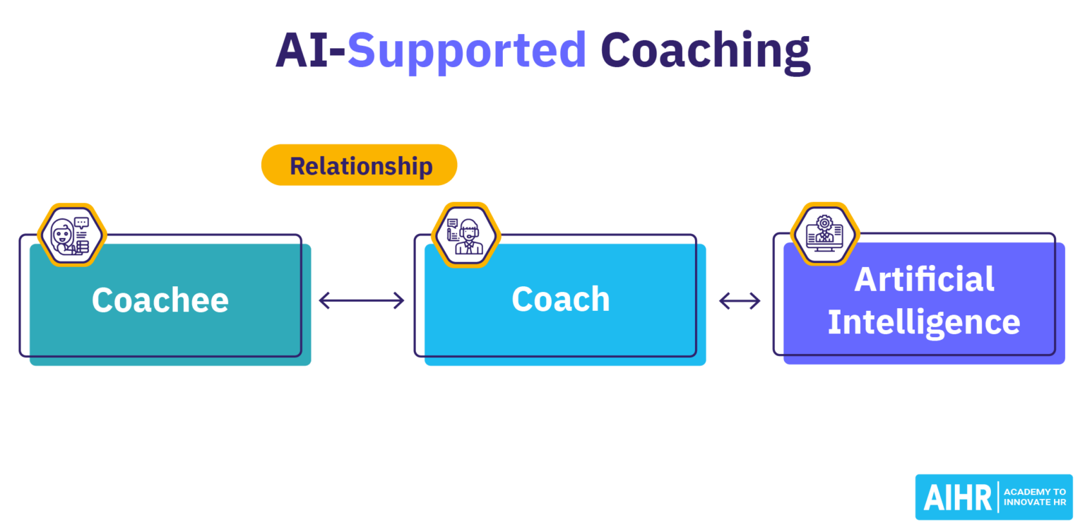 AI-Based Coaching: 5 Considerations for HR - AIHR