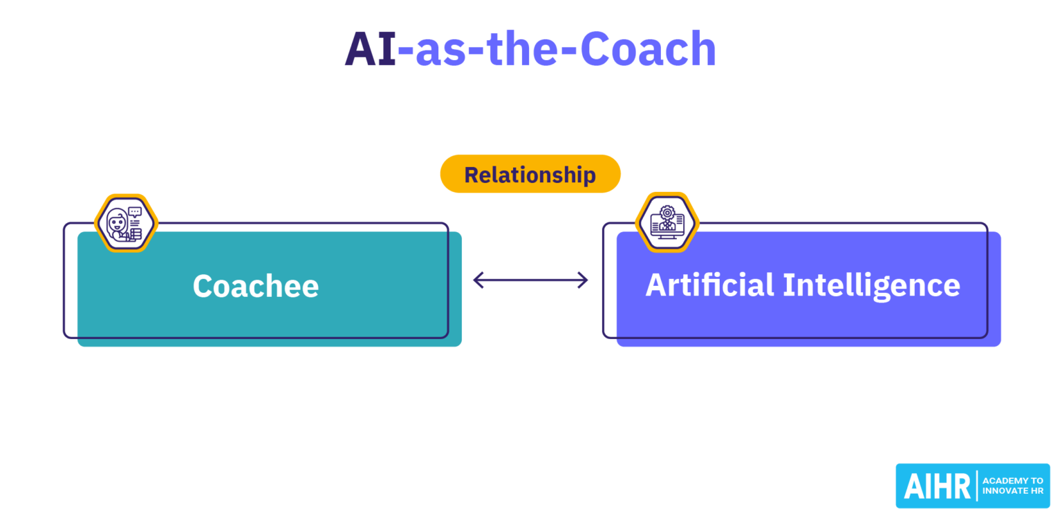 AI-Based Coaching: 5 Considerations for HR - AIHR