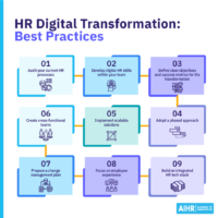 Digital HR: The Ultimate Guide [2025 Edition] - AIHR