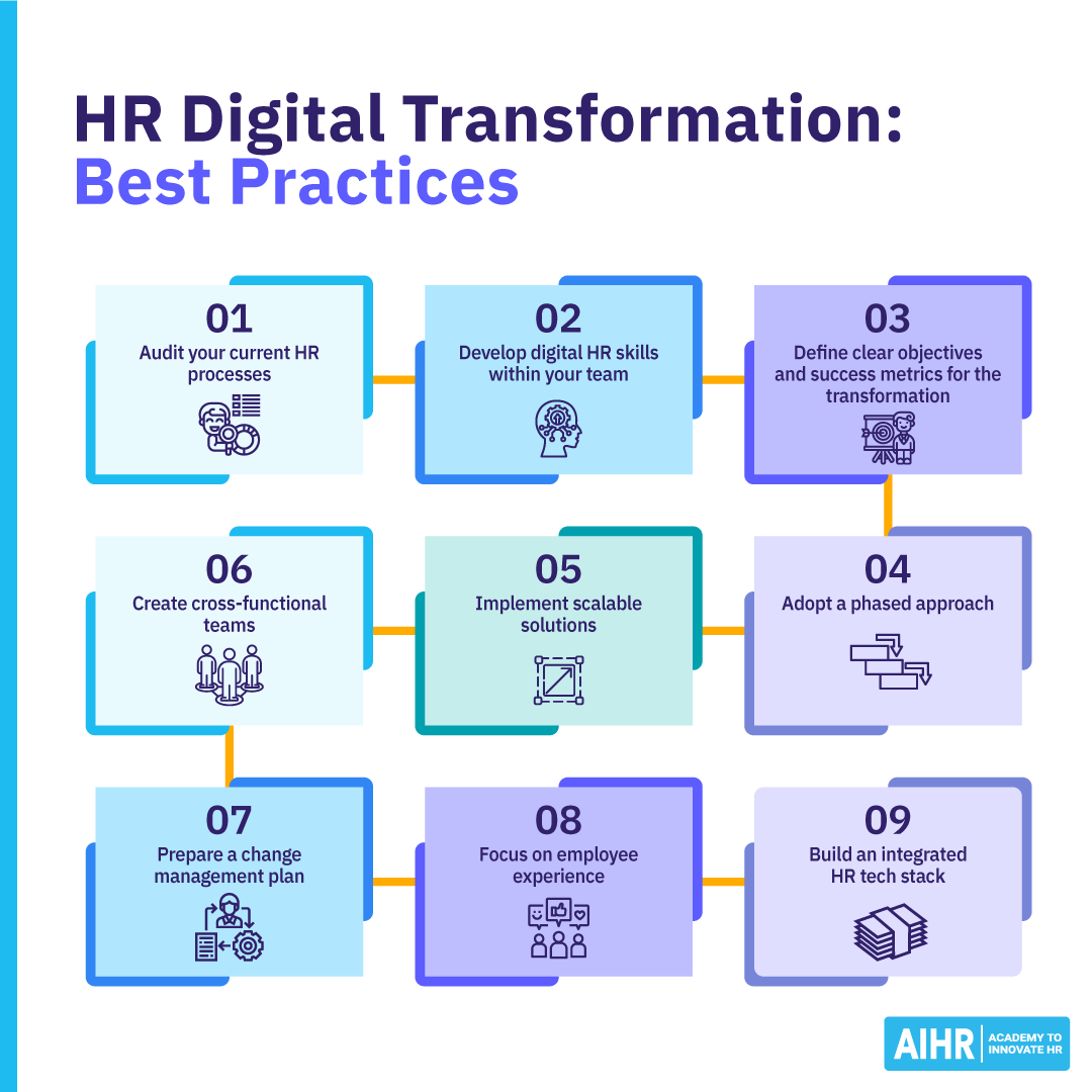 Digital HR: The Ultimate Guide [2026 Edition] - AIHR