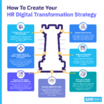 HR Digital Transformation: An HR Leader's Guide - AIHR