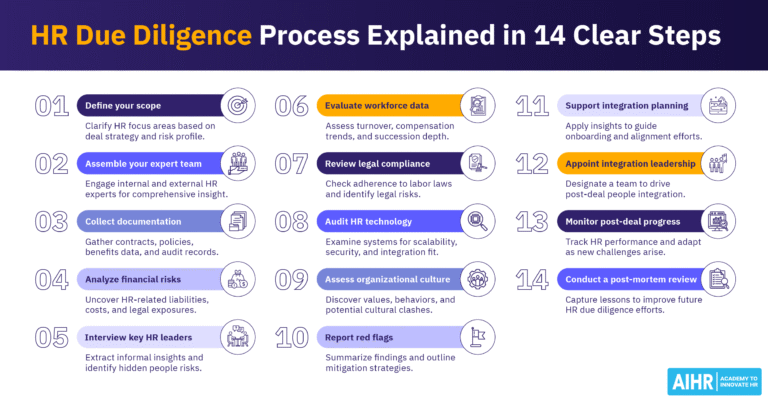 HRIS Requirements Checklist: A Guide for Getting Started - AIHR