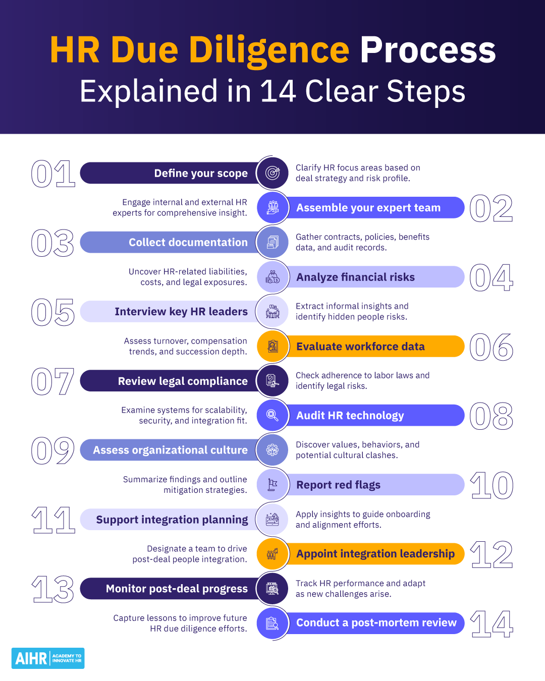2026 HR Due Diligence Checklist & Guide for HR Leaders - AIHR