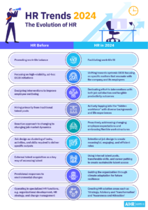 11 HR Trends for 2024: Elevating Work - AIHR