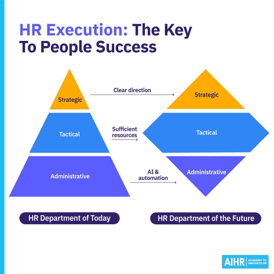 11 HR Trends for 2025: Embracing Disruption - AIHR
