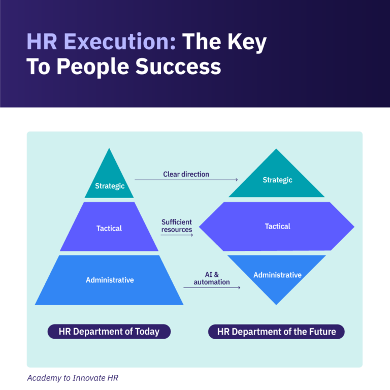 Building a Tactical HR Capability: Actions for HR Leaders - AIHR