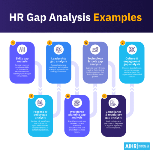 HR Gap Analysis Template: How To Conduct Your Analysis in 10 Steps - AIHR