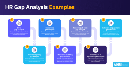 Workforce Analysis: HR's Introduction and Guide - AIHR