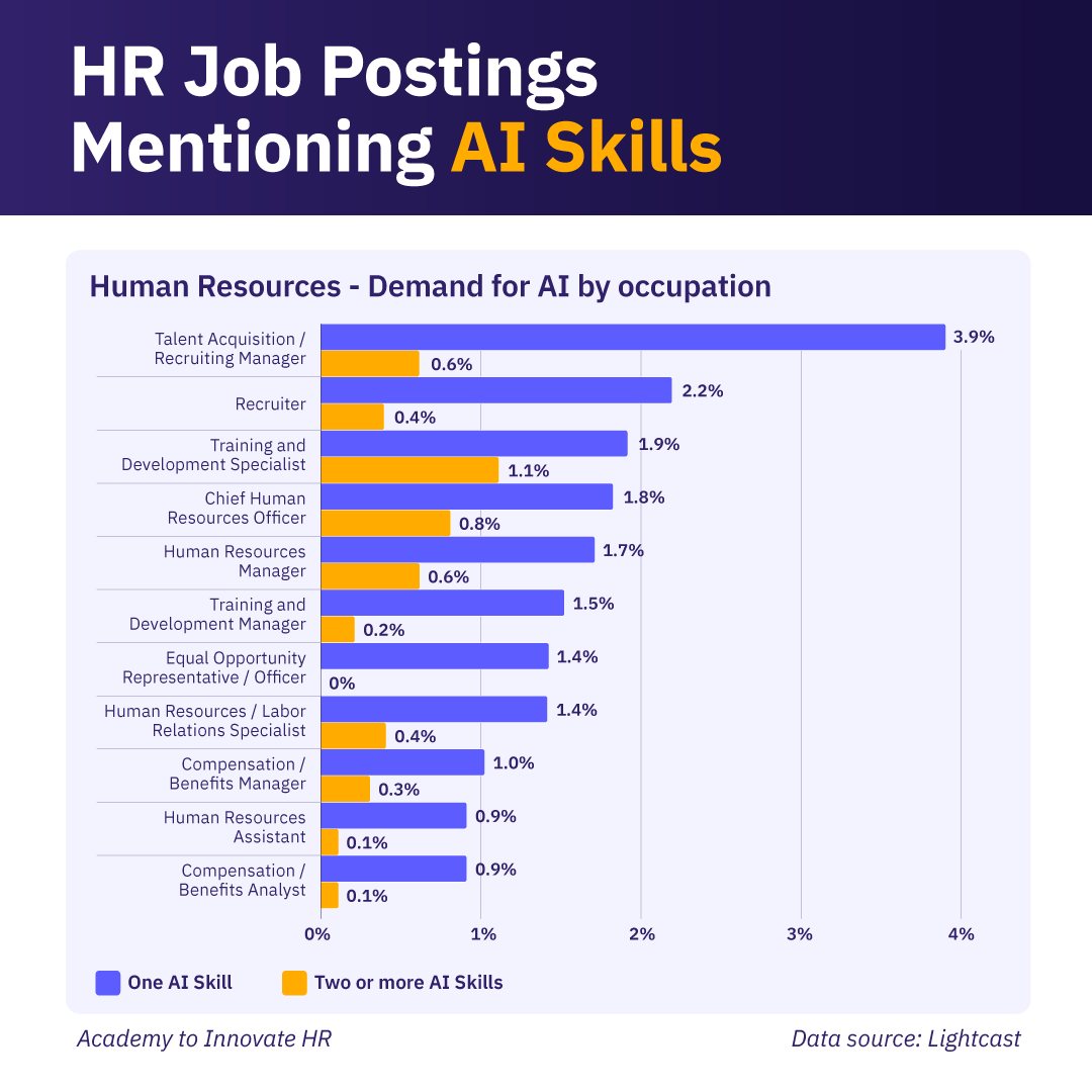 Why AI Adoption in HR Starts at the Frontline, Not the Boardroom - AIHR