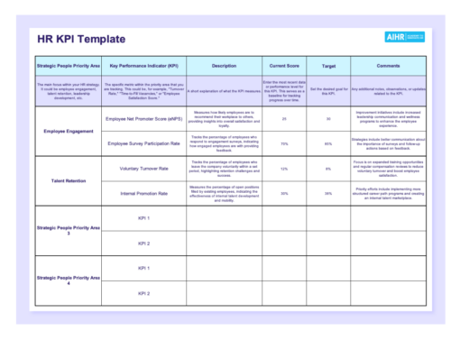 HR KPIs: Guide, 20 Examples & Free Template - AIHR