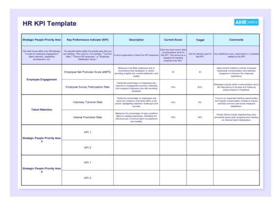 HR KPIs: Guide, 20 Examples & Free Template - AIHR