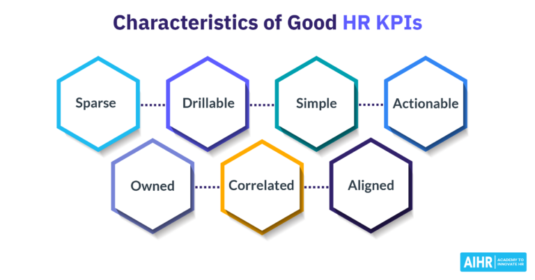 Lean HR: Examples, Benefits, and Where to Start - AIHR