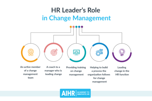 HR & Change Management: Beyond the Kotter Model - AIHR