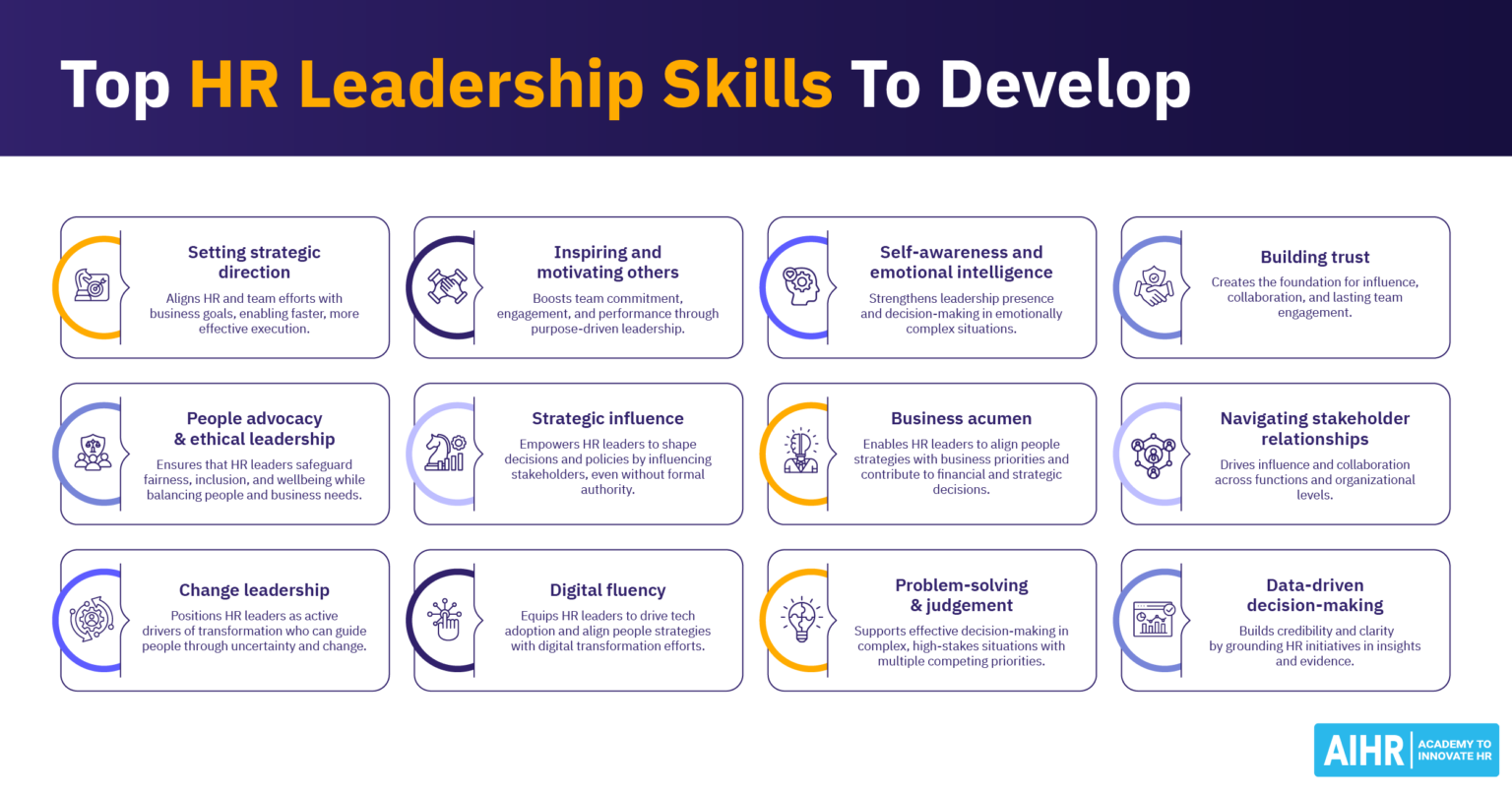 HR Canvas: A Practical Guide + Template for HR Leaders - AIHR
