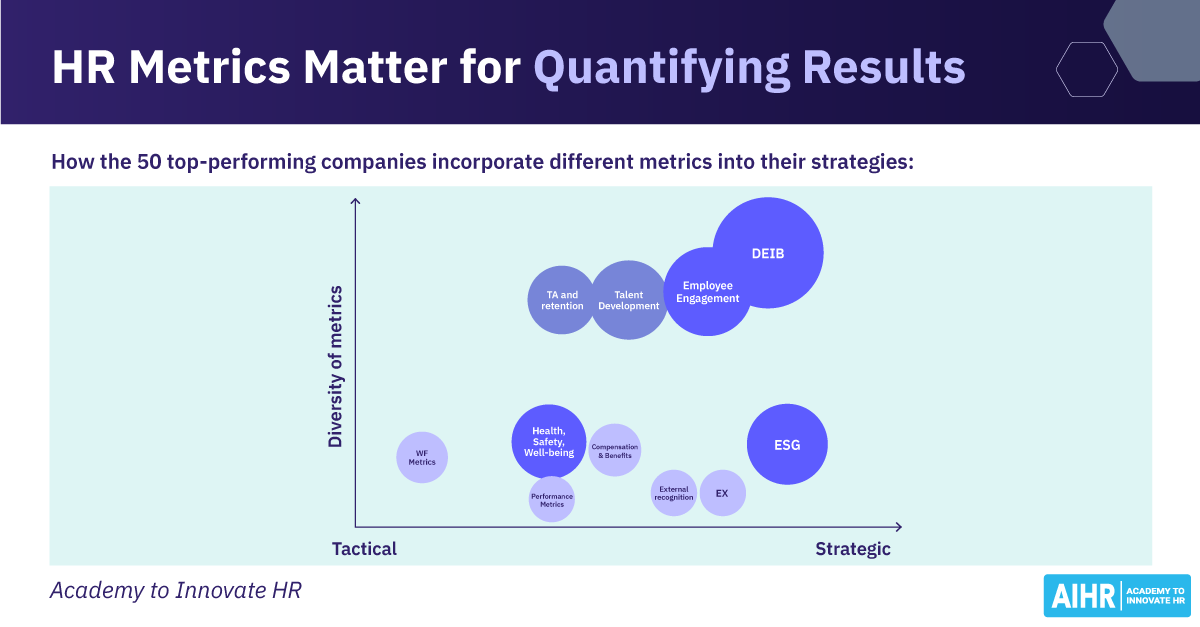 7 Surprising HR Strategy Insights From Top-Performing Companies - AIHR