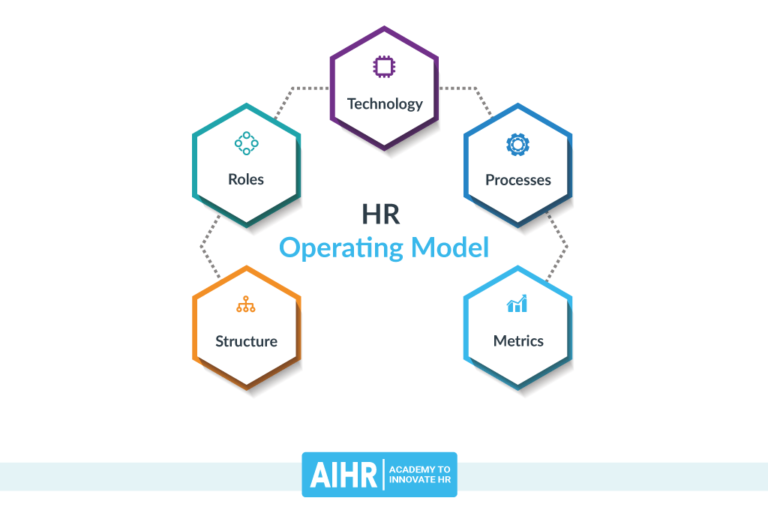 How an HR Operating Model Changes with Scale - AIHR