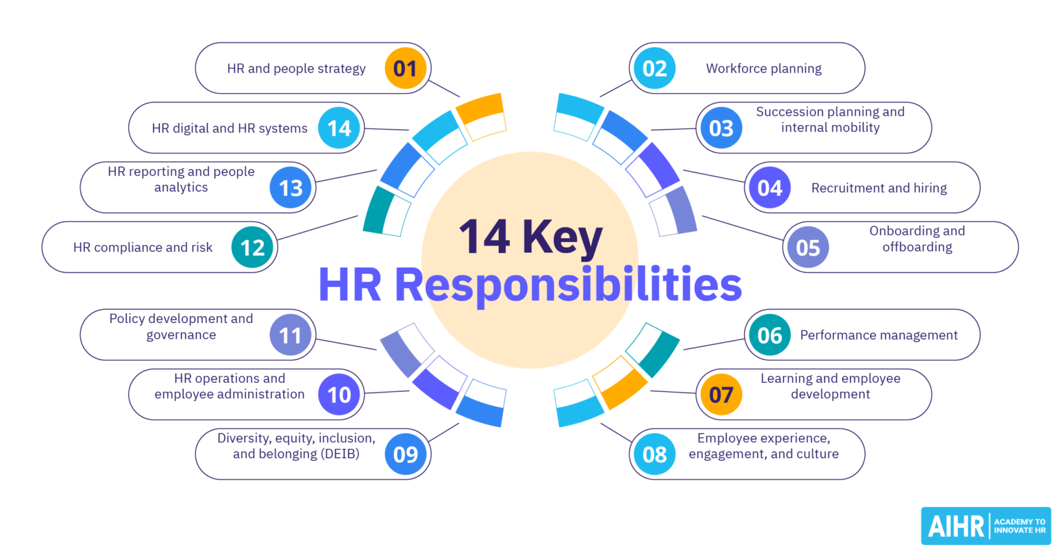 Payroll Manager: Responsibilities, Pay, and Career Path - AIHR