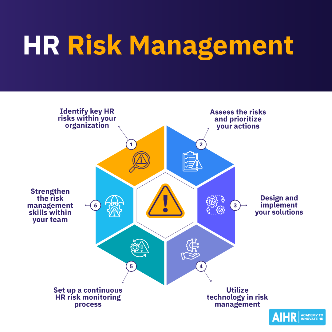 HR Risk Management: An HR Leader's Guide - AIHR