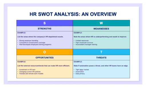 How To Perform an HR SWOT Analysis - AIHR
