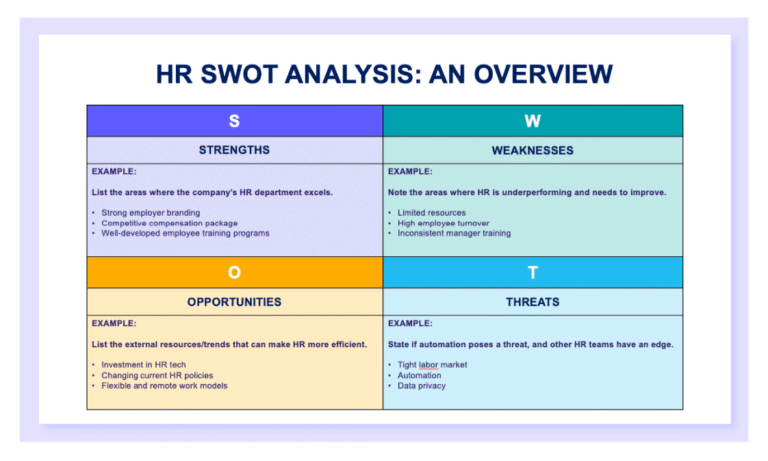 How To Perform an HR SWOT Analysis - AIHR