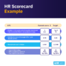 HR Scorecard: A Full Guide for HR Leaders - AIHR