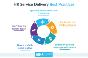 HR Service Delivery: What You Should Know for Today’s Workplace