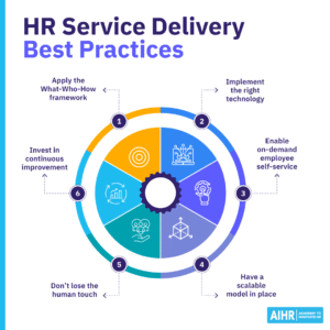 HR Service Delivery: Optimizing It for Your Organization - AIHR