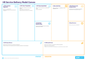 HR Canvas: A Practical Guide + Template for HR Leaders - AIHR