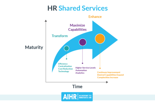 HR Shared Services: Everything You Need to Know - AIHR