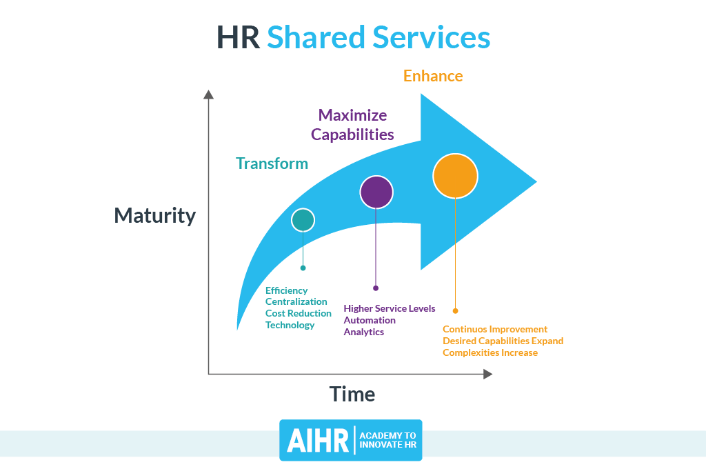 HR Shared Services Everything You Need To Know 2023 