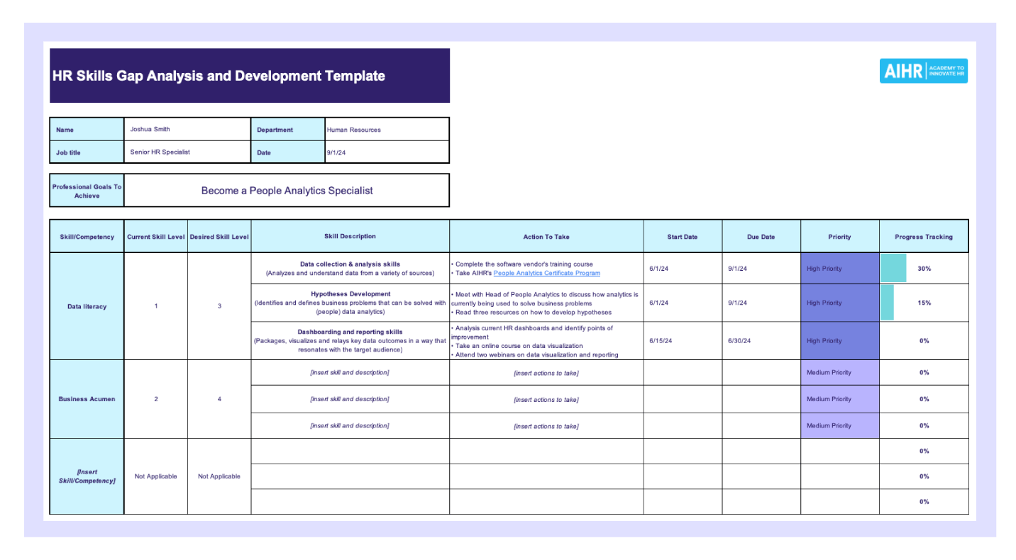 HR Professional Development Goals: How To Set Them [+Templates]