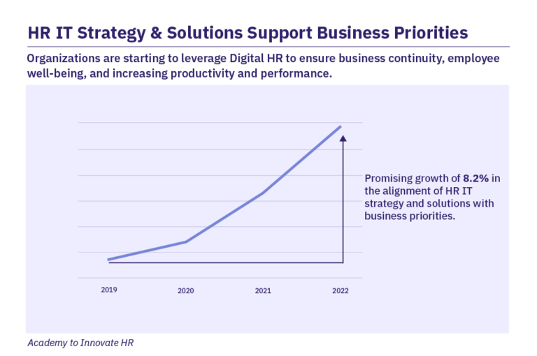 The State of Digital HR: From Business Enabler to Business Driver - AIHR