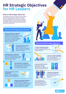 HR Strategic Objectives: The Ultimate FAQ for HR Leaders - AIHR