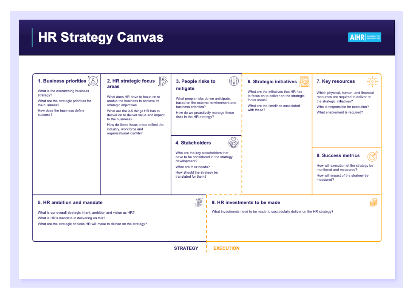 How To Develop an HR Strategic Plan [Free Templates] - AIHR