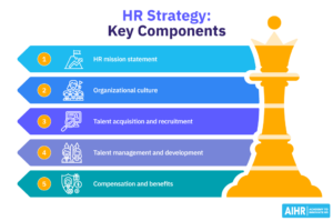 How To Develop an Effective HR Strategy [2024 Edition] - HR Curator
