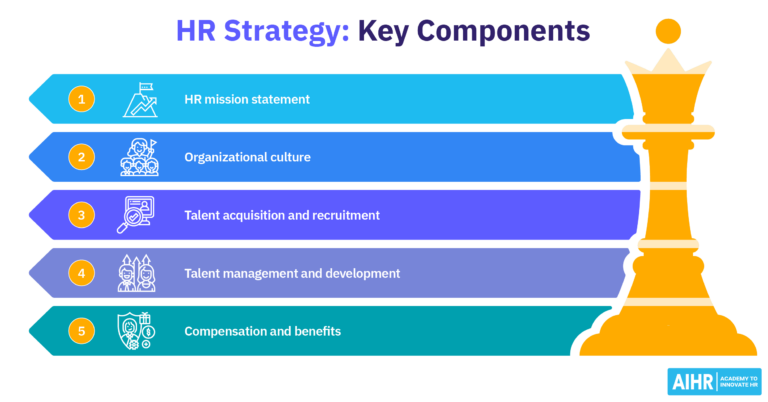 How to Best Approach HR Strategy Implementation - AIHR