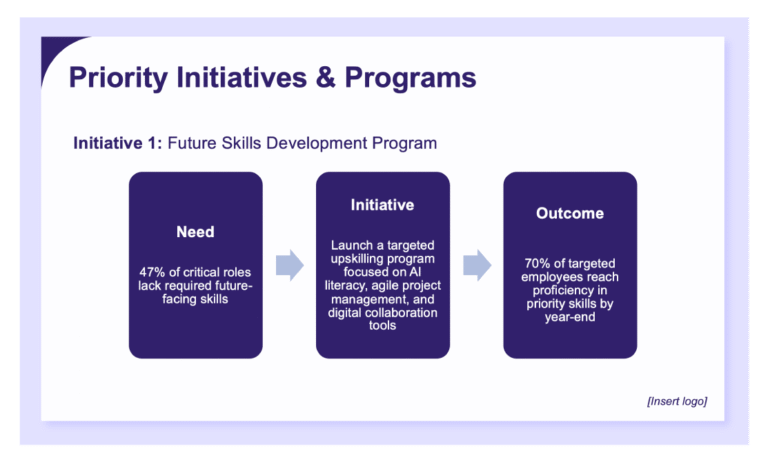 HR Strategy Presentation: An HR Leader’s Template & Guide - AIHR