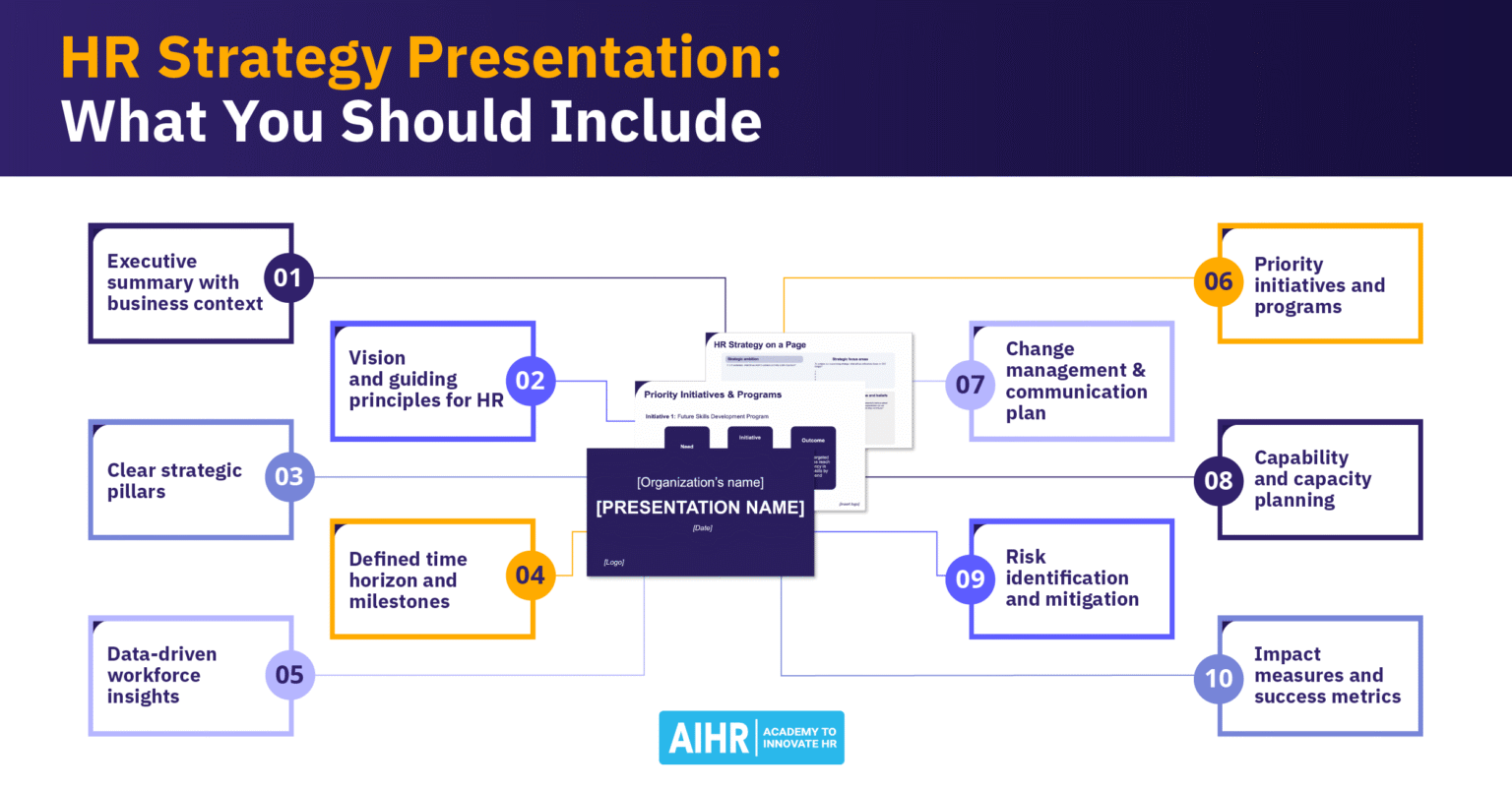 12 Steps To Build an HR Data Strategy [+ Examples] - AIHR