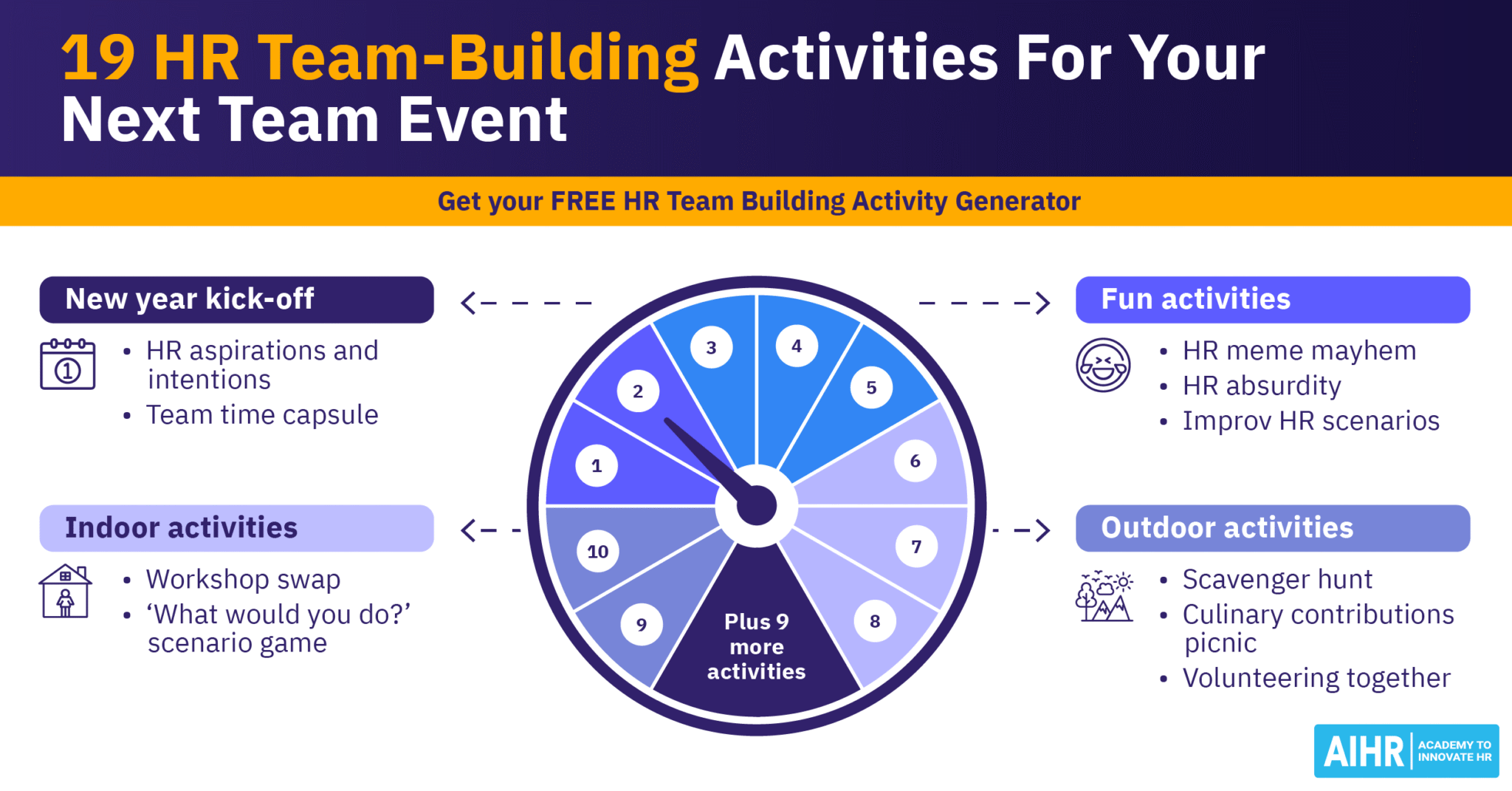 11 Engaging Onboarding Activities for Your New Hires in 2025 - AIHR