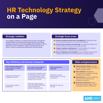 HR Technology Strategy: How HR Leaders Can Succeed - AIHR