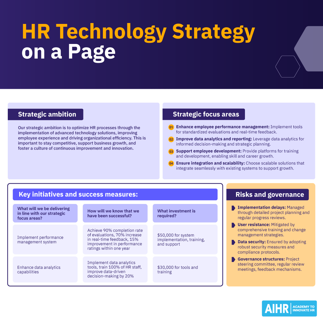 HR Technology Strategy: How HR Leaders Can Succeed - AIHR