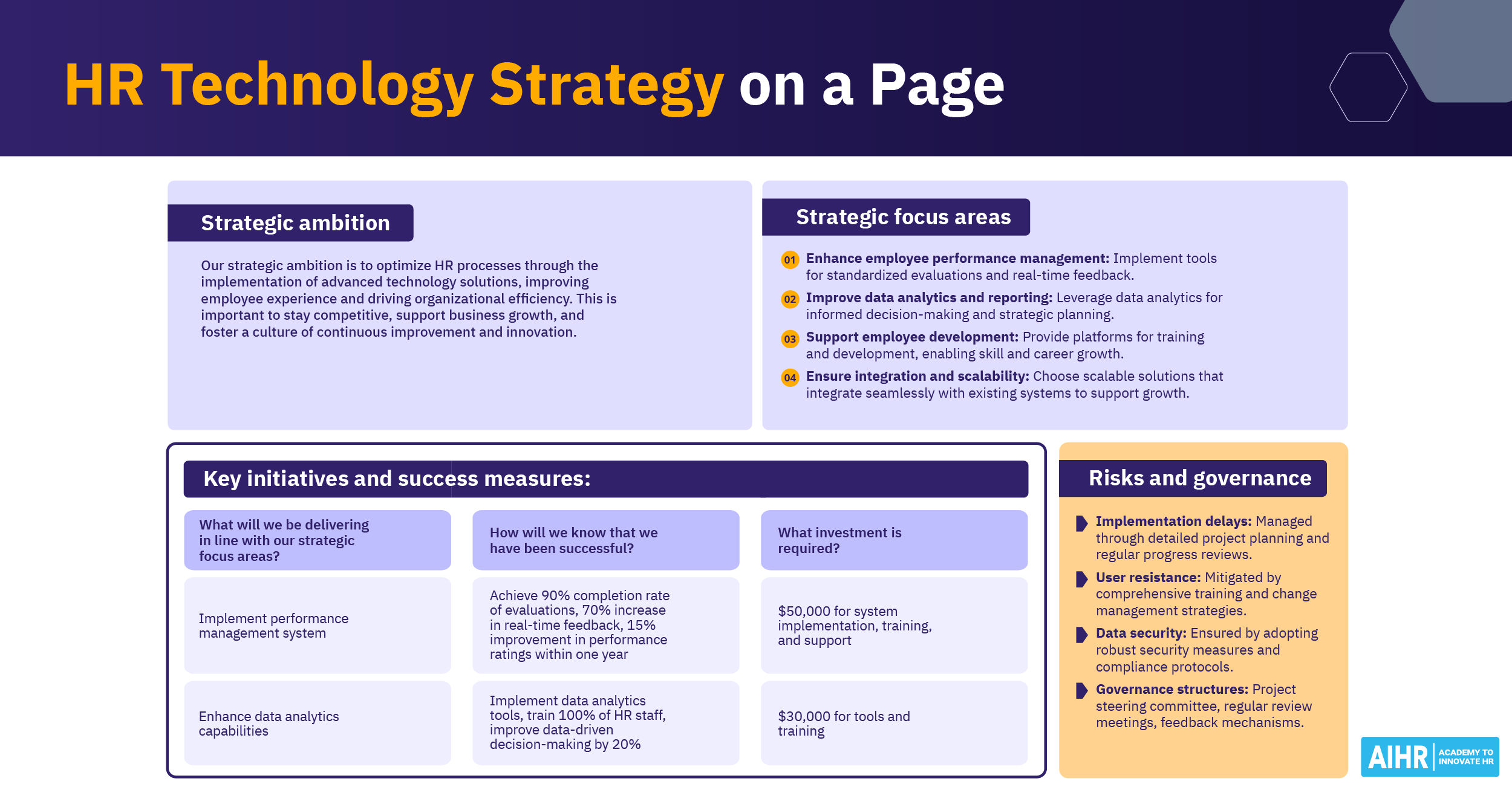 HR Technology Strategy: How HR Leaders Can Succeed - AIHR