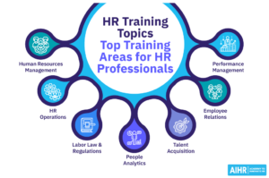 12 Best HR Training Programs for 2026 - AIHR
