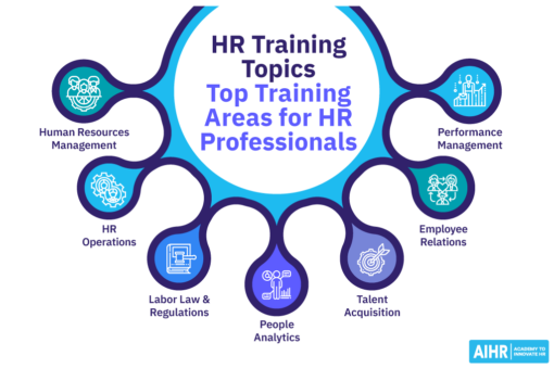 12 Best HR Training Programs for 2026 - AIHR