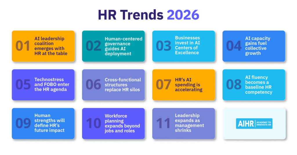 13 HR Technology Trends To Watch in 2025 - AIHR