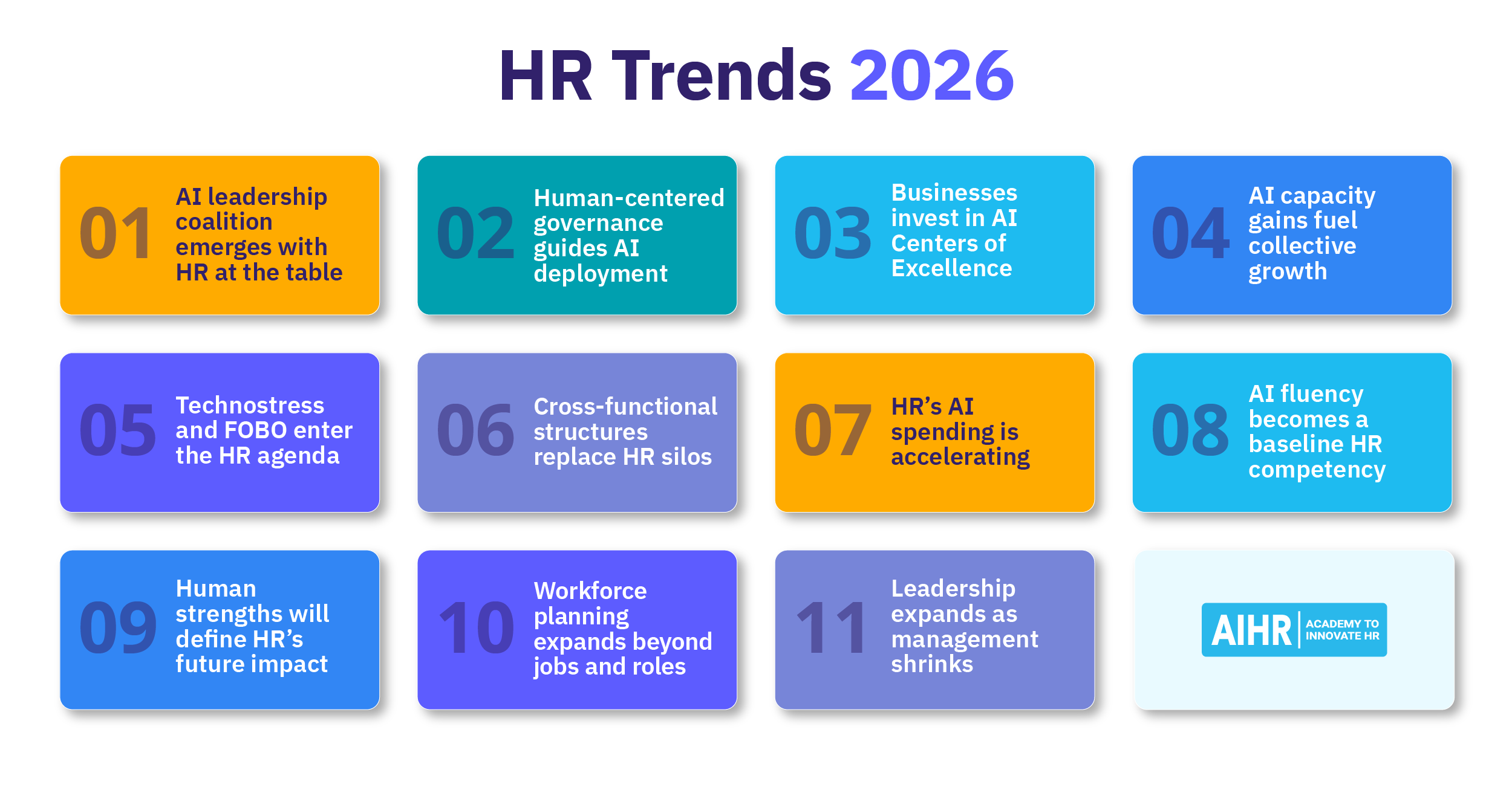 11 HR Trends for 2026: Shaping What’s Next - AIHR
