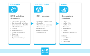 HR metrics and Analytics: How both can add value - AIHR