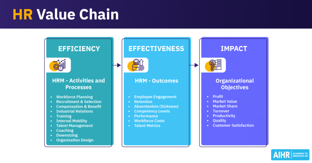 How To Build Your HR Roadmap for 2025 & Beyond - AIHR