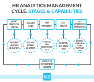 The HR Analytics Management Cycle - AIHR